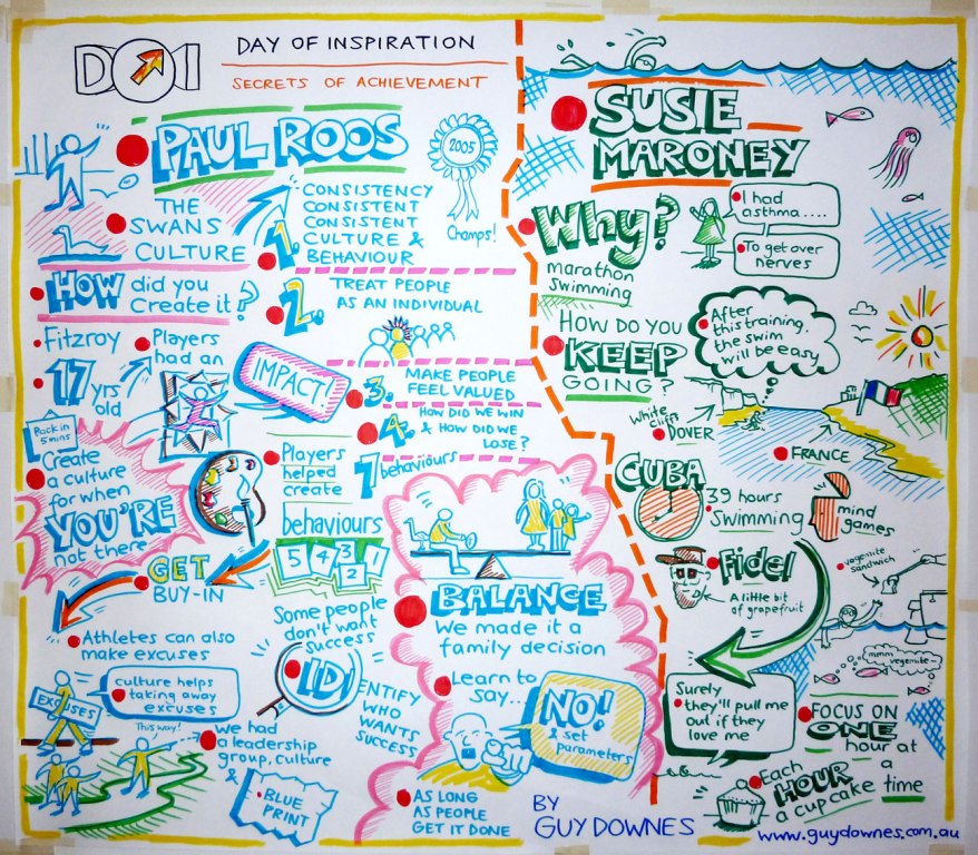 Paul-Roos_Susie-Maroney_DOI-2012 - Guy Downes