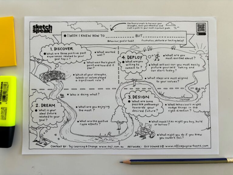 Discover, dream, design, deploy: a reflection planner to reach your ...